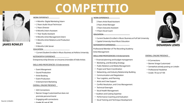 Denarian Lewis Personal Brand Exploration | PPT