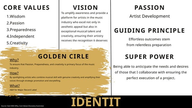 Denarian Lewis Personal Brand Exploration | PPT