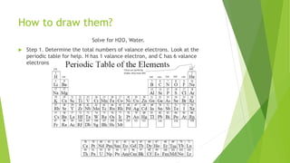 Lewis Diagram | PPTX