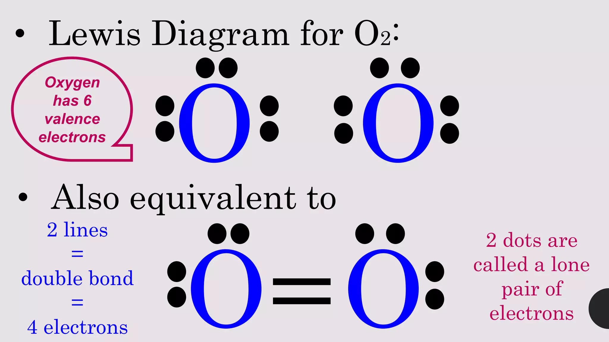 Lewis Diagrams Chem 1.pptx