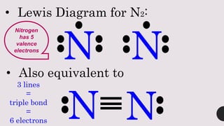 Lewis Diagrams Chem 1.pptx