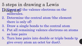 Lewis Diagrams Chem 1.pptx