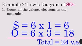 Lewis Diagrams Chem 1.pptx
