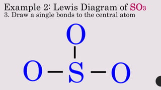 Lewis Diagrams Chem 1.pptx