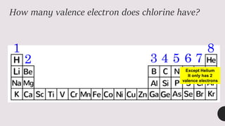 Lewis Diagrams Chem 1.pptx