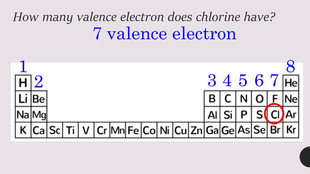 Lewis Diagrams Chem 1.pptx