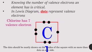 Lewis Diagrams Chem 1.pptx