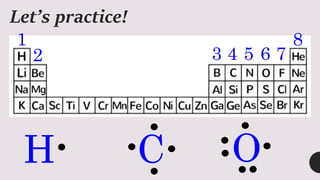 Lewis Diagrams Chem 1.pptx
