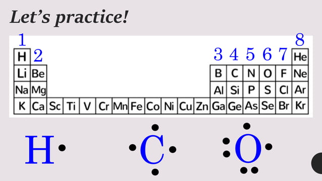 Lewis Diagrams Chem 1.pptx