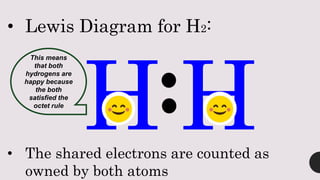 Lewis Diagrams Chem 1.pptx