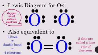 Lewis Diagrams Chem 1.pptx
