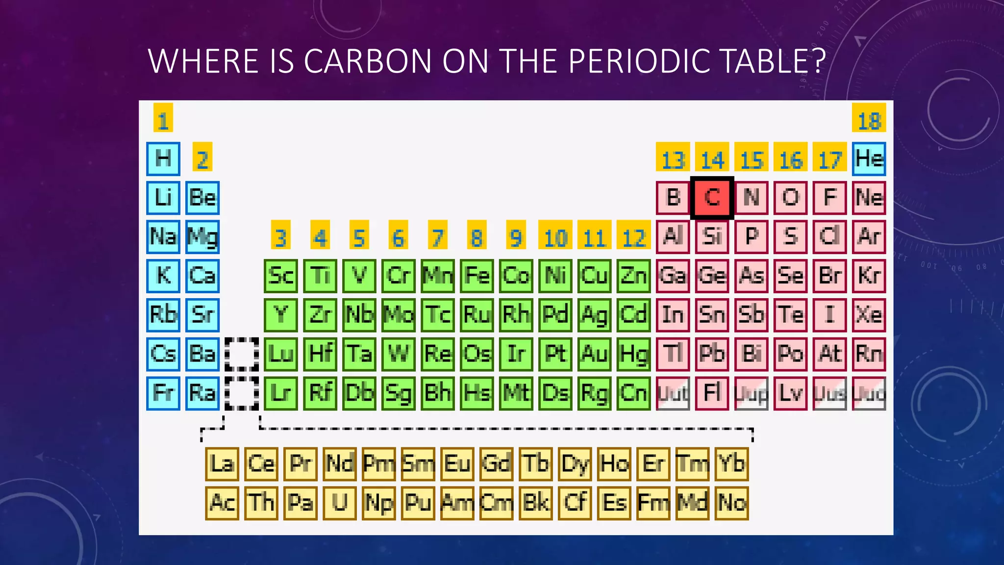 Lewis diagrams lesson | PPTX