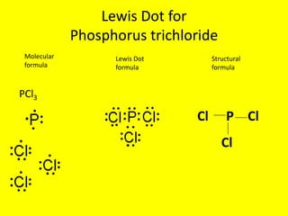 Lewis dot compounds | PPT | Free download
