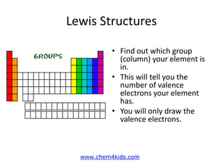 LEWIS STRUCTURE AND VALENCE ELECTRON.... | PPT