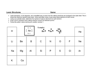 Lewis Dot Diagram or Structure in Chemistry | PPT
