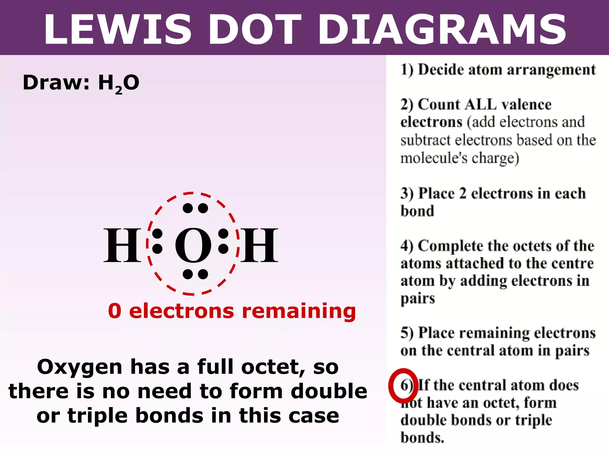 Lewis dot diagrams | PPT
