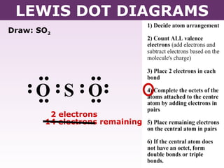 Lewis dot diagrams | PPT