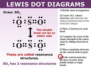 Lewis dot diagrams | PPT