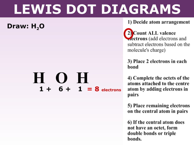 Lewis dot diagrams | PPT
