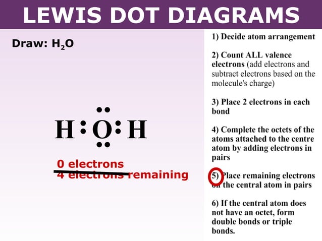 Lewis dot diagrams | PPT