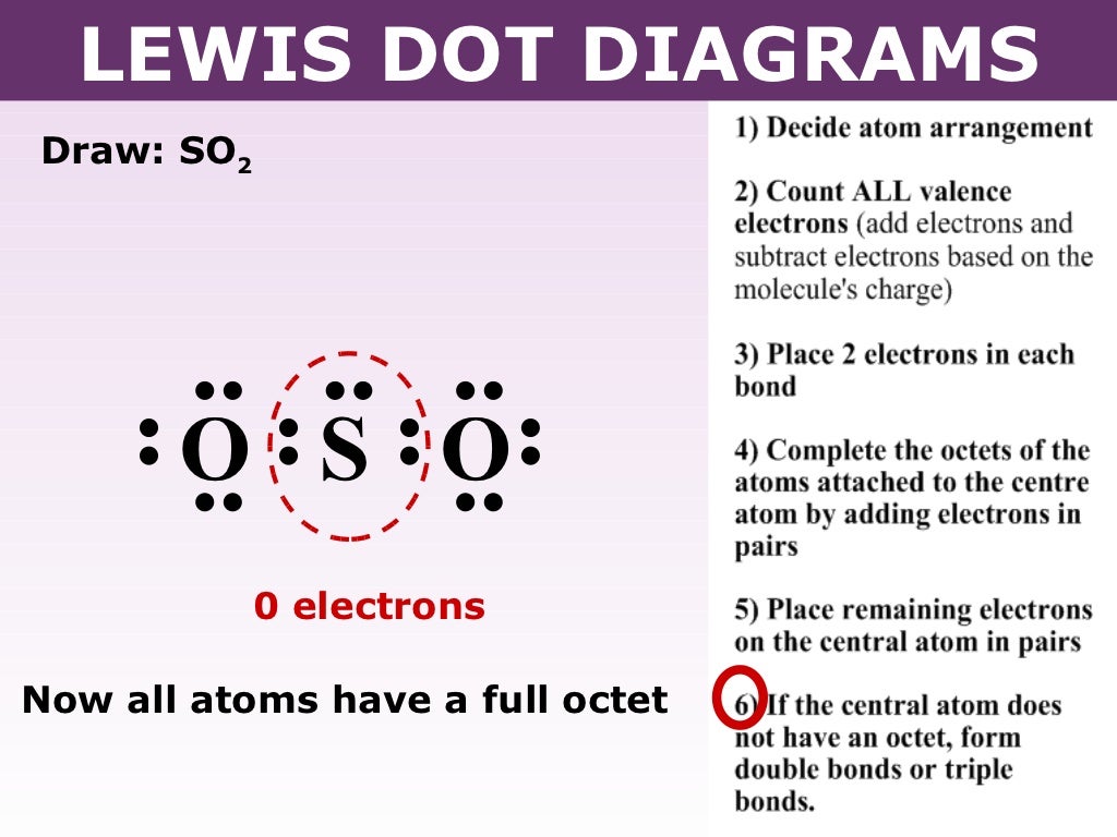 Lewis dot diagrams