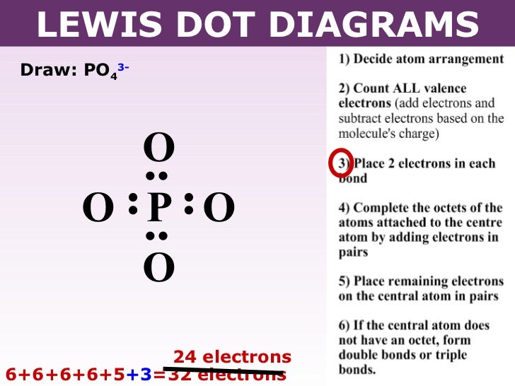 Lewis Dot Diagrams Lewis Dot Diagrams