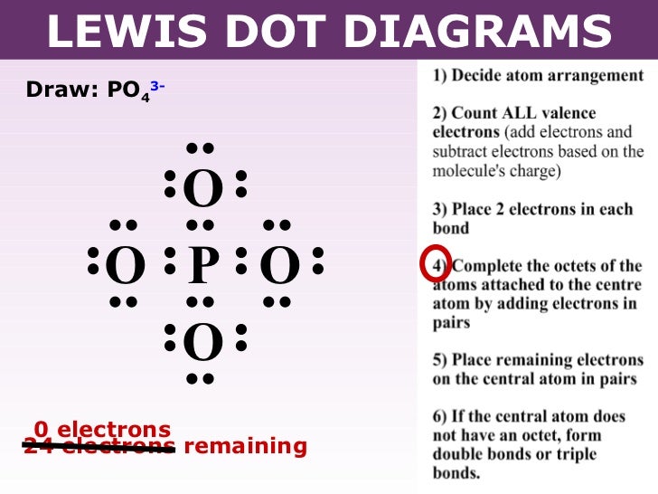 Lewis dot diagrams