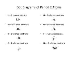 Lewis dot diagrams | PPTX