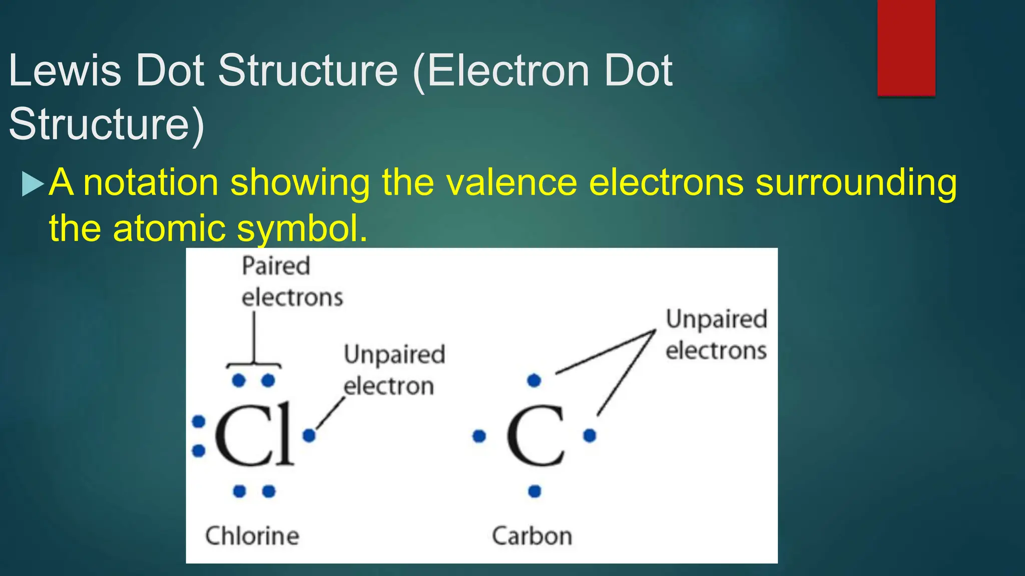 Lewis Dot Structure.pptx