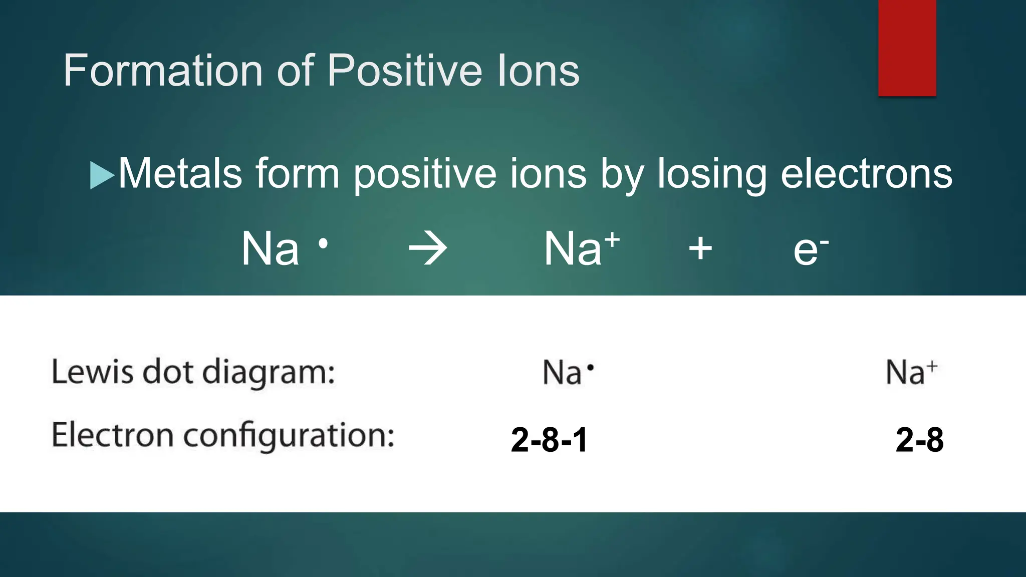 Lewis Dot Structure.pptx