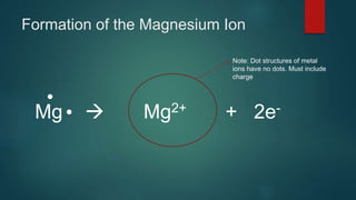 Lewis Dot Structure.pptx