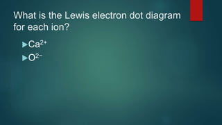 Lewis Dot Structure.pptx