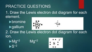 Lewis Dot Structure.pptx