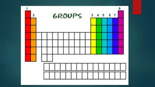 Lewis Dot Structure.pptx