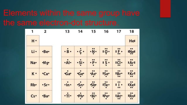 Lewis Dot Structure.pptx | Chemistry | Science