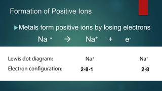Lewis Dot Structure.pptx