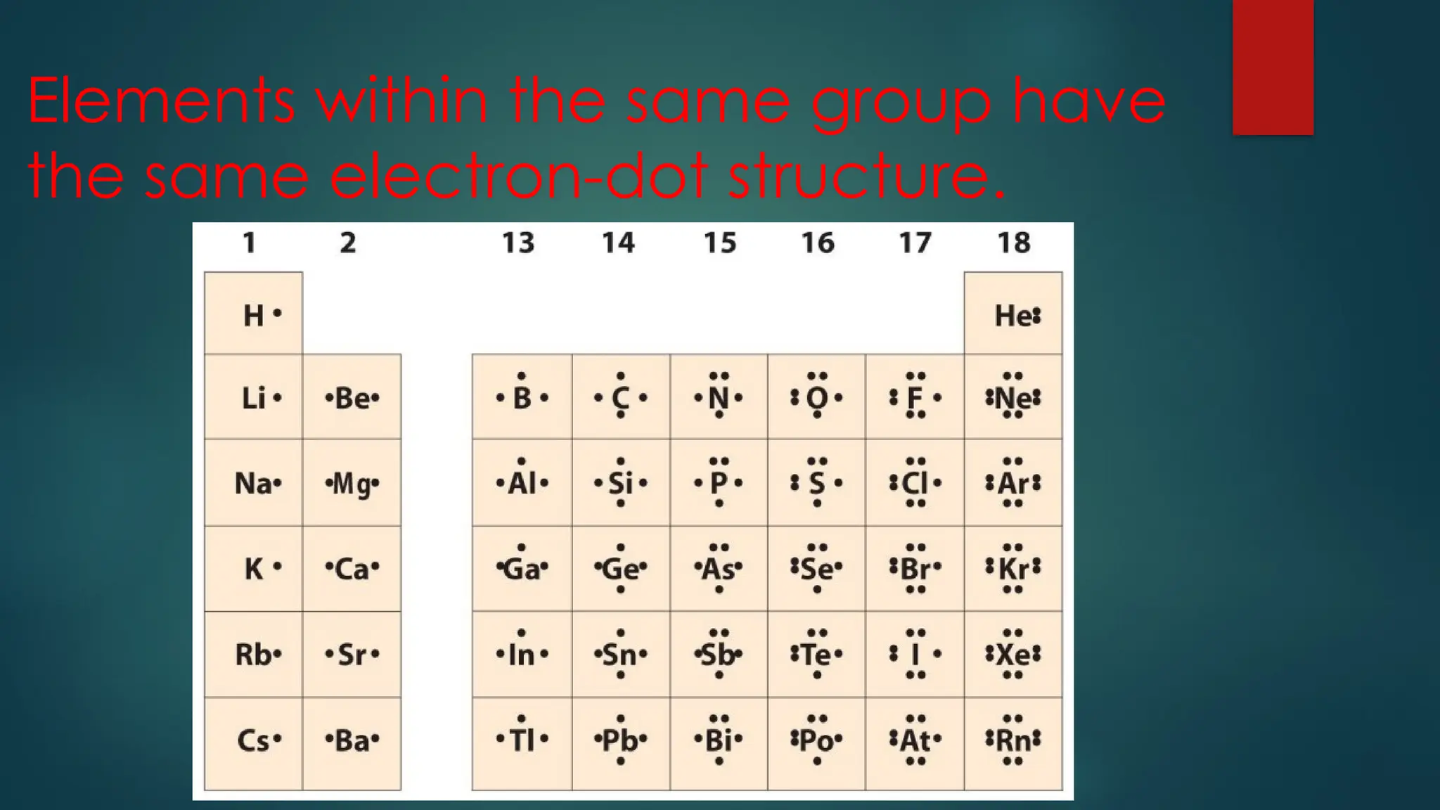 -Lewis Dot Structure Chemistry Chemistry | PPT