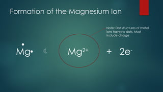 -Lewis Dot Structure Chemistry Chemistry | PPTX
