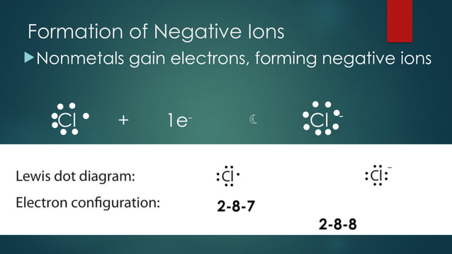 -Lewis Dot Structure Chemistry Chemistry | PPTX
