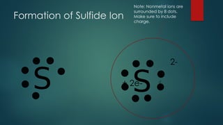 -Lewis Dot Structure Chemistry Chemistry | PPTX