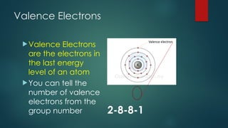 -Lewis Dot Structure Chemistry Chemistry | PPTX