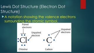 -Lewis Dot Structure Chemistry Chemistry | PPTX