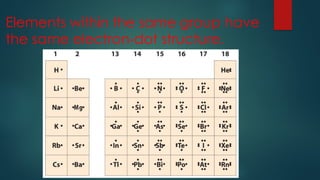 -Lewis Dot Structure Chemistry Chemistry | PPTX