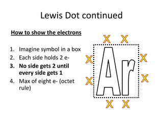 Lewis Structure Of Argon