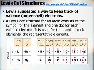 Lewis dot structures | PPT