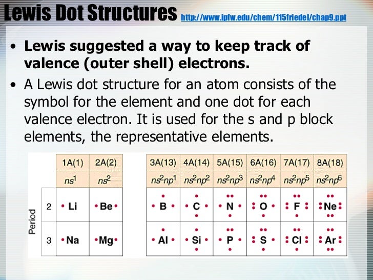 What Is A Lewis Dot Diagram Example