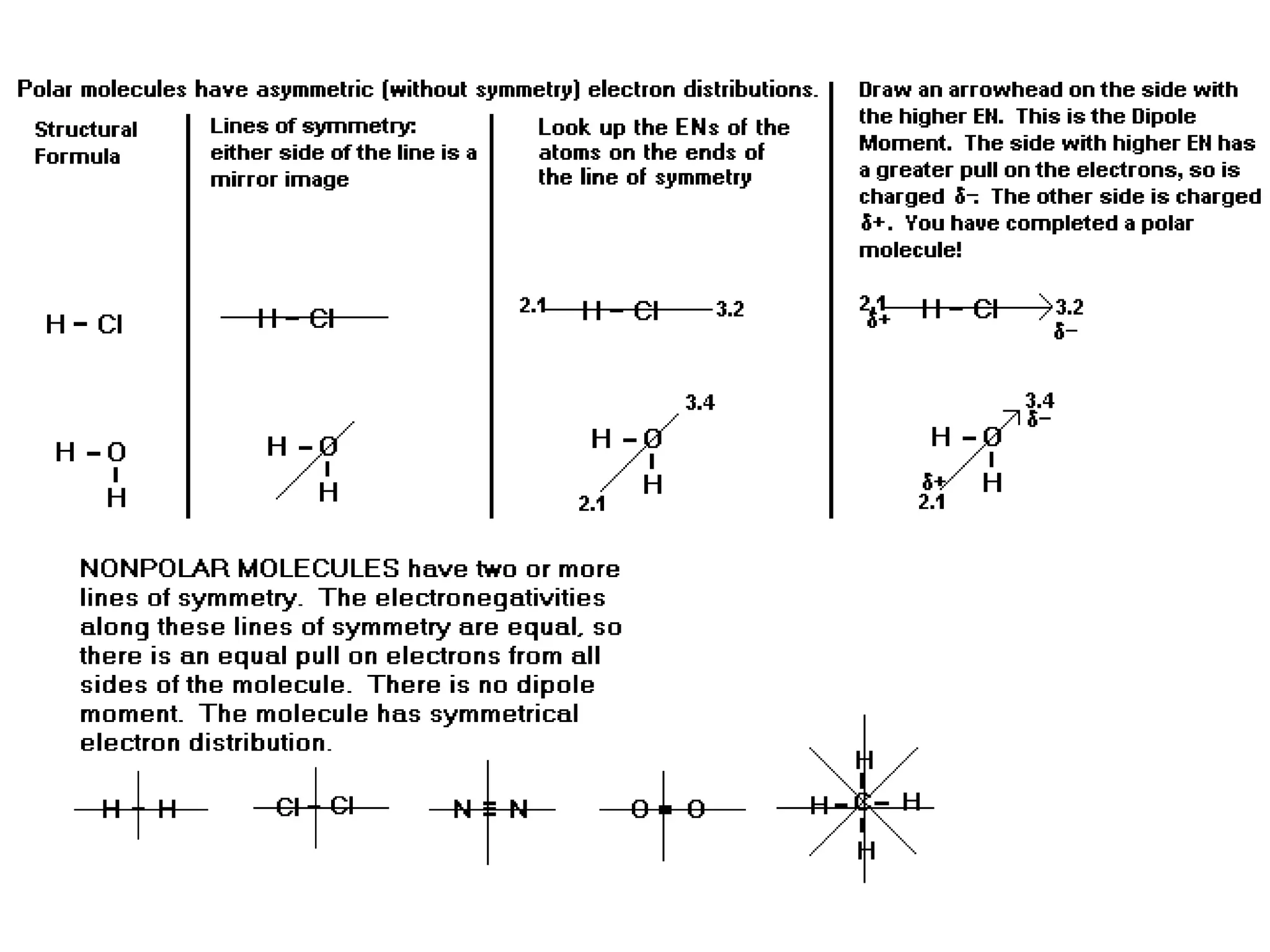 Lewis_Dot_Structures_and_VSEPR_Fall_2016.ppt