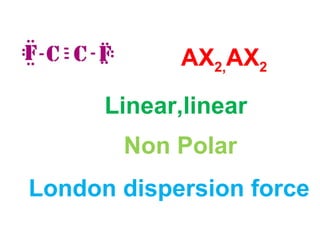 Lewis dot structures powerpoint | PPT