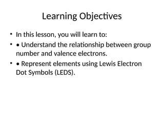 Lewis_Electron_Dot_Symbols_Presentation.pptx
