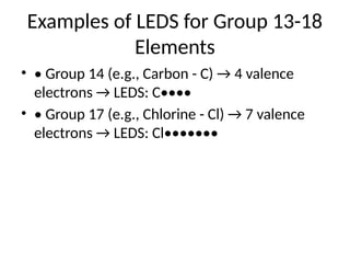 Lewis_Electron_Dot_Symbols_Presentation.pptx